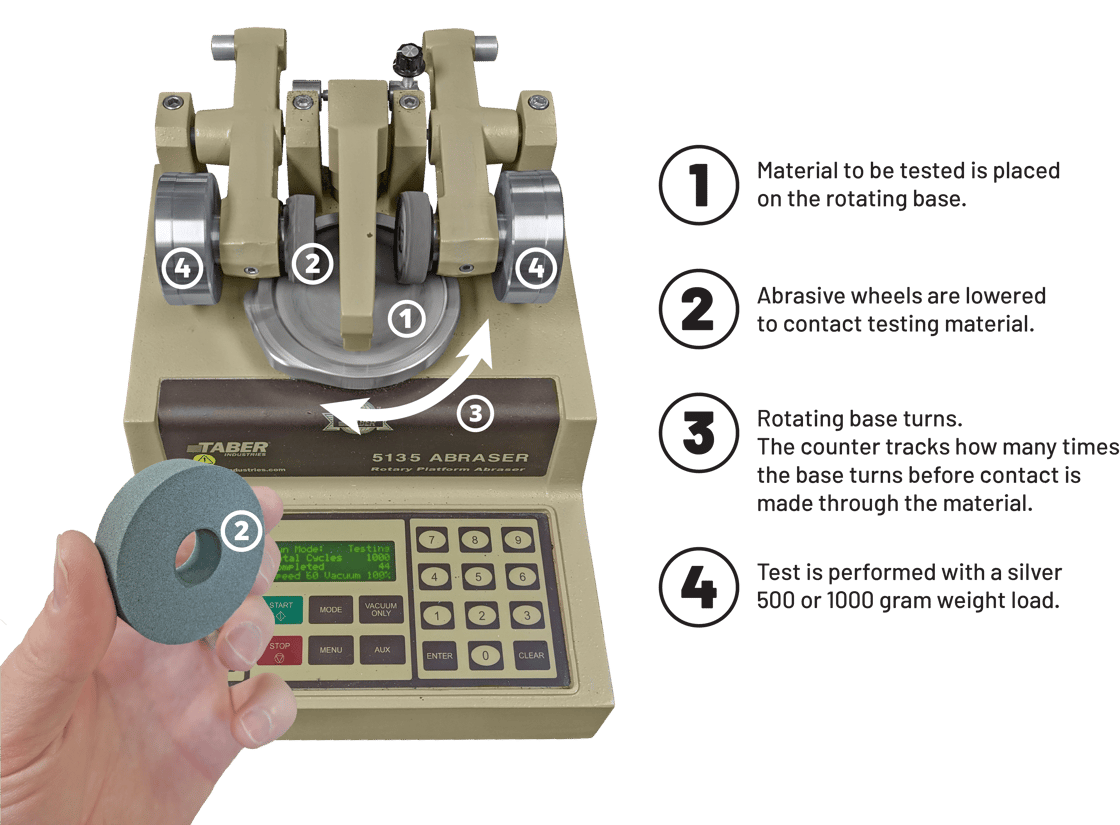 Hand Protection ANSI Standards with Global Glove