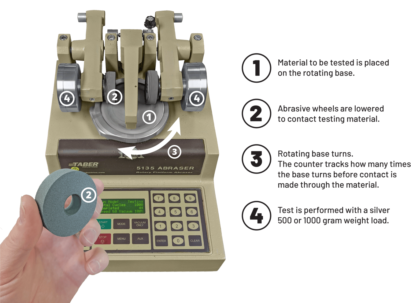 Hand Protection ANSI Standards with Global Glove