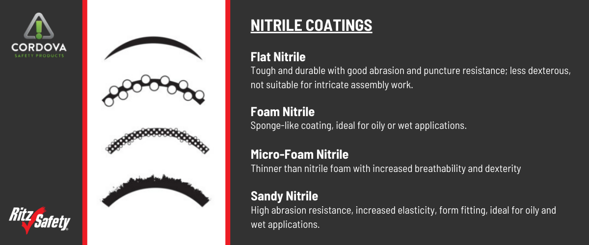 The Difference Between Nitrile Glove Coatings