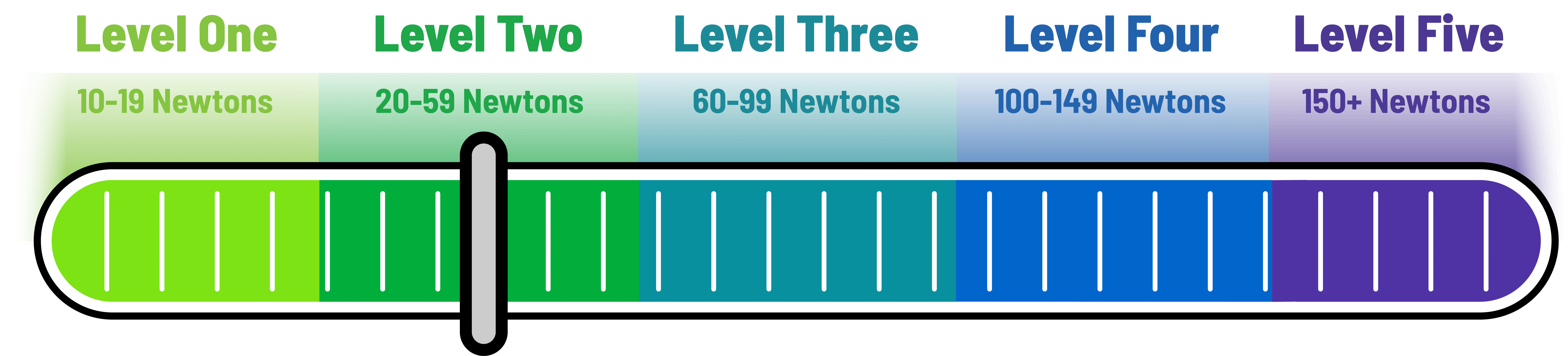 Hand Protection ANSI Standards with Global Glove