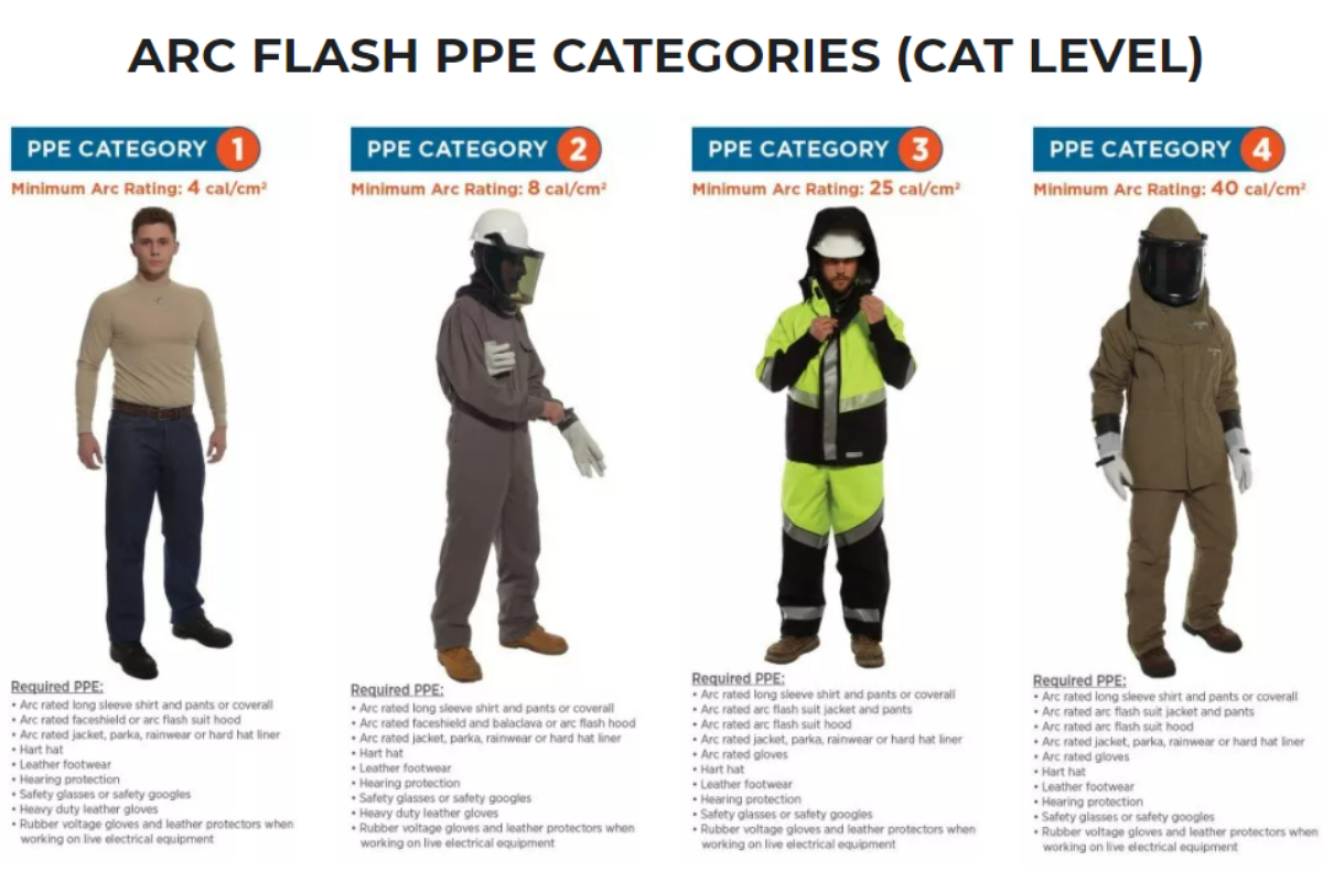 Arc Flash Ppe Requirements Chart A Visual Reference Of Charts Chart ...