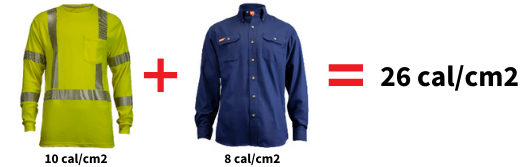 What you Need to Know About Arc Flash